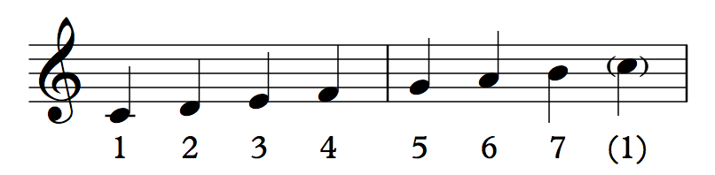 Cipher Notation – Paul Ruston