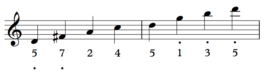 Cipher Notation – Paul Ruston