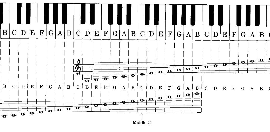 Western Staff Notation – Pitch – Paul Ruston